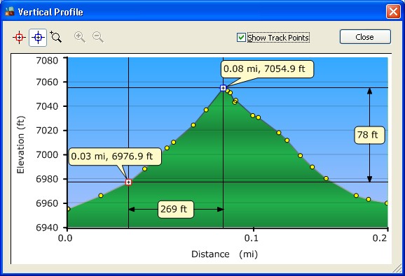 Measuring Grade - GPS Stuff - San Diego Adventure Riders